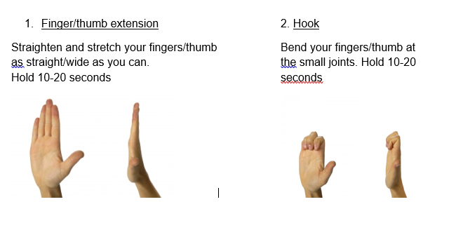 Wrist and Hand Soft Tissue Injury (PIFU) | Hull University Teaching ...