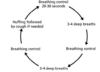 Active Cycle of Breathing Technique (ACBT) - Secretion clearance ...