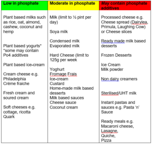 A Guide to a Low Phosphate Diet - Improving your understanding of ...