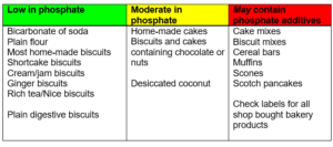 A Guide to a Low Phosphate Diet - Improving your understanding of ...