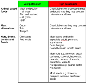 Guide to a Low Potassium Diet | Hull University Teaching Hospitals NHS ...