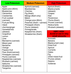 Guide to a Low Potassium Diet | Hull University Teaching Hospitals NHS ...