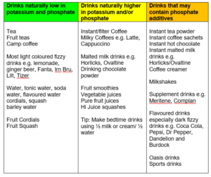 Guide to a Low Potassium and Low Phosphate Diet | Hull University ...