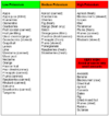 Guide to a Low Potassium and Low Phosphate Diet | Hull University ...